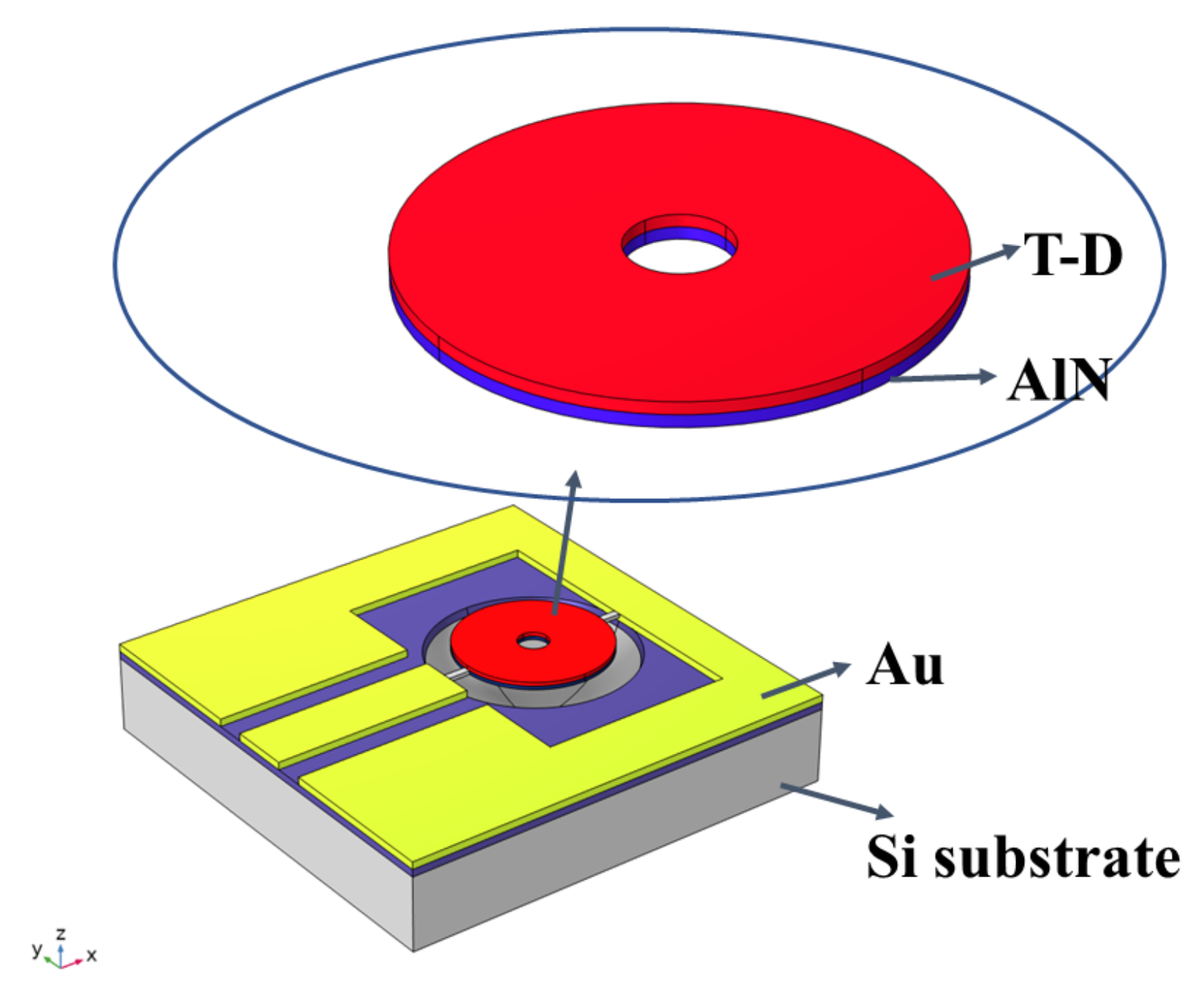 Structural Optimization Design of Magnetoelectric Thin-Film Antenna for Bandwidth and Radiation ...
