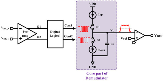 A 25 Mbps 15 ns Propagation Delay 150 kV/μs CMTI Configurable Dual ...