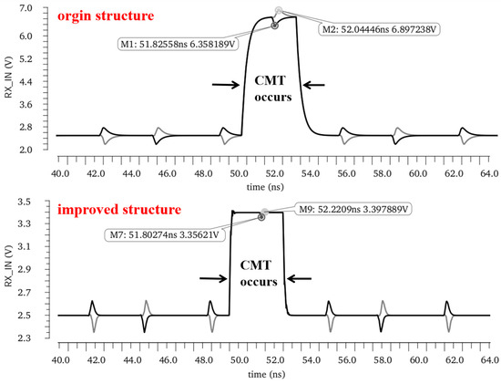 A 25 Mbps 15 ns Propagation Delay 150 kV/μs CMTI Configurable Dual ...