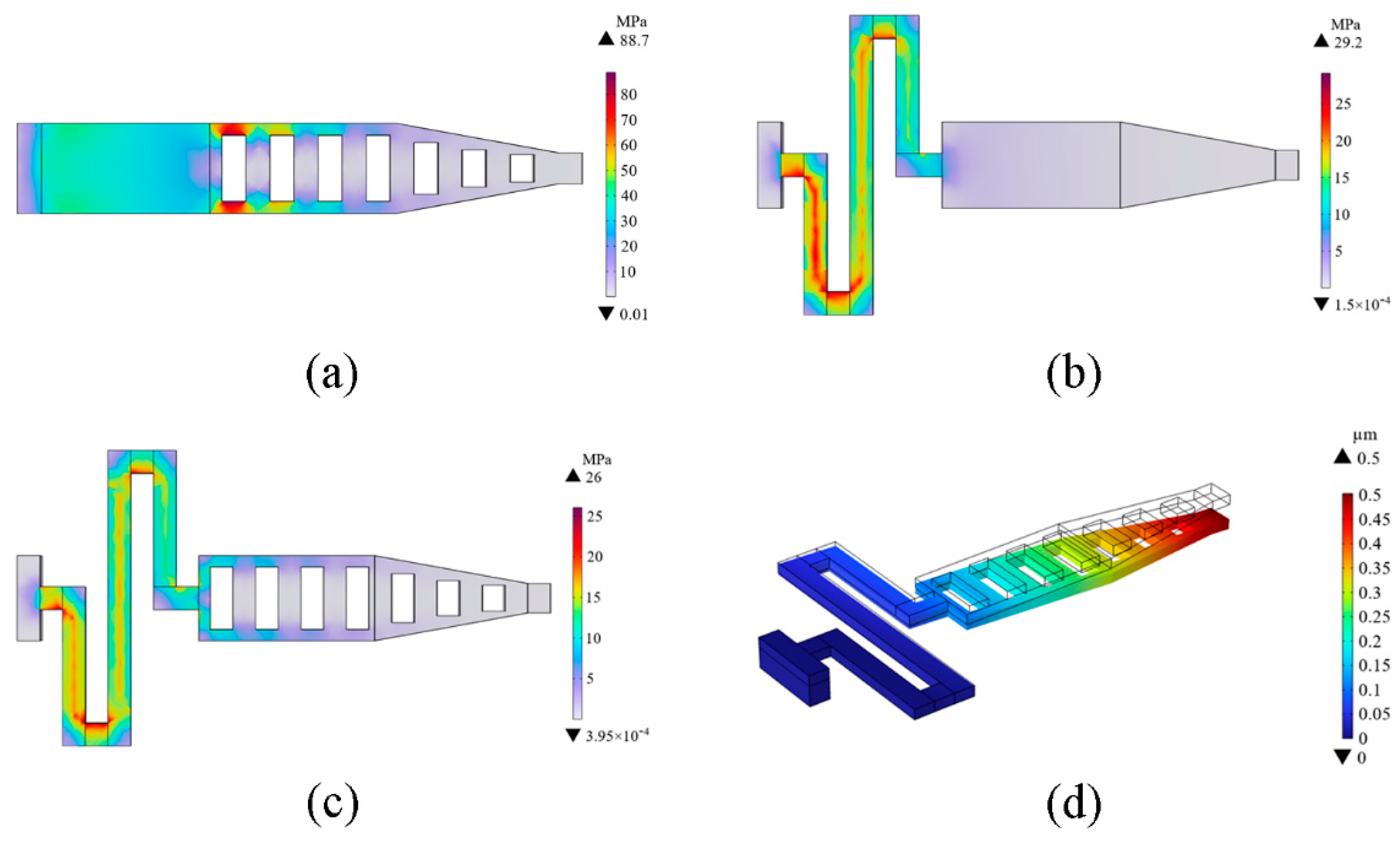 Design of Broadband High-Frequency Multi-Throw RF-MEMS Switches