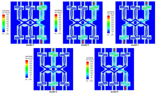 Design of Broadband High-Frequency Multi-Throw RF-MEMS Switches