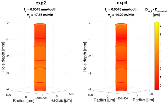 A Cutting Force and Hole Geometry Study for Precision Deep-Hole ...
