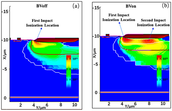 Enhancement of Electrical Safe Operation Area of 60 V nLDMOS by ...