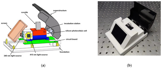 Research on Key Technologies of Dual-Light-Type Photoelectric ...