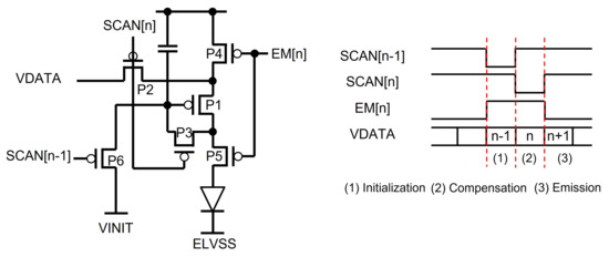 Review of Integrated Gate Driver Circuits in Active Matrix Thin-Film ...