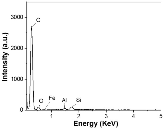 Purification of Spherical Graphite as Anode for Li-Ion Battery: A ...