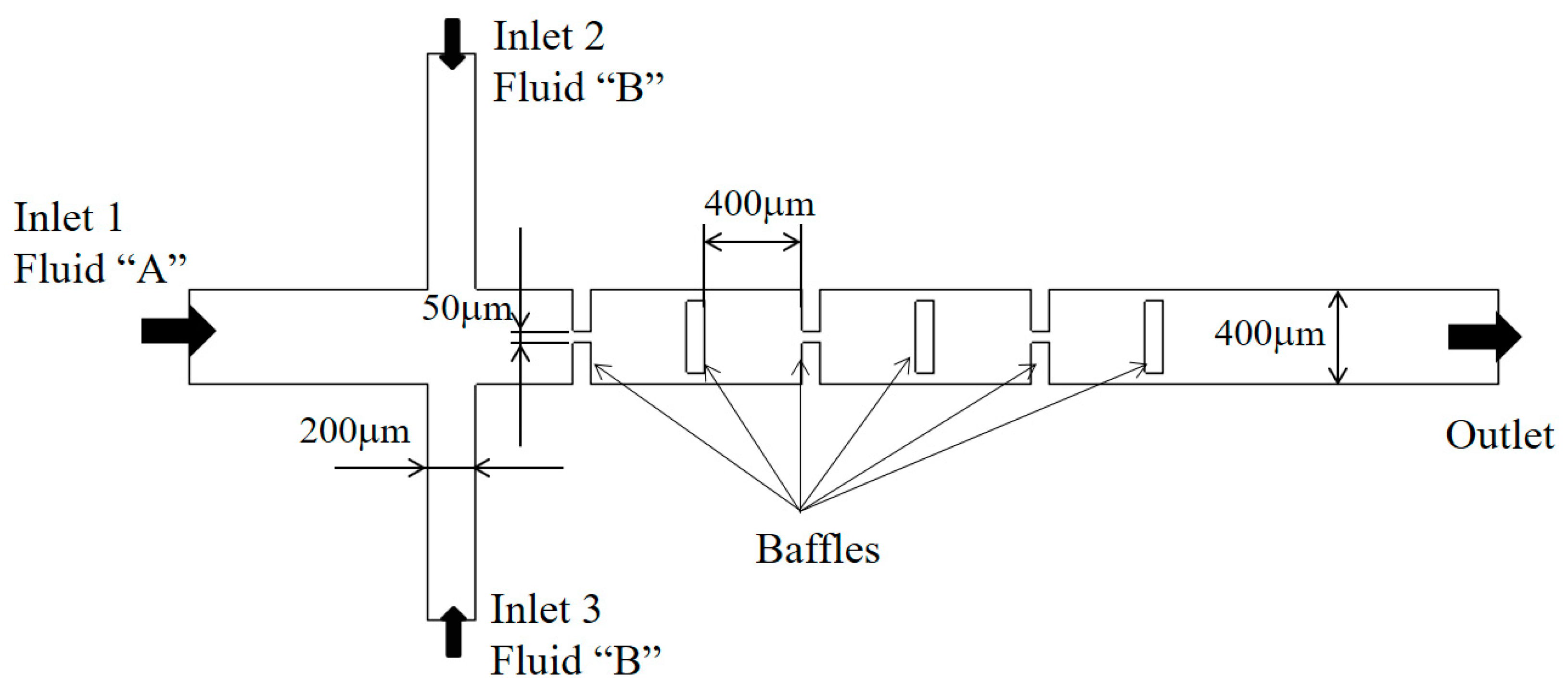 Design and Mixing Analysis of a Passive Micromixer with Circulation Promoters