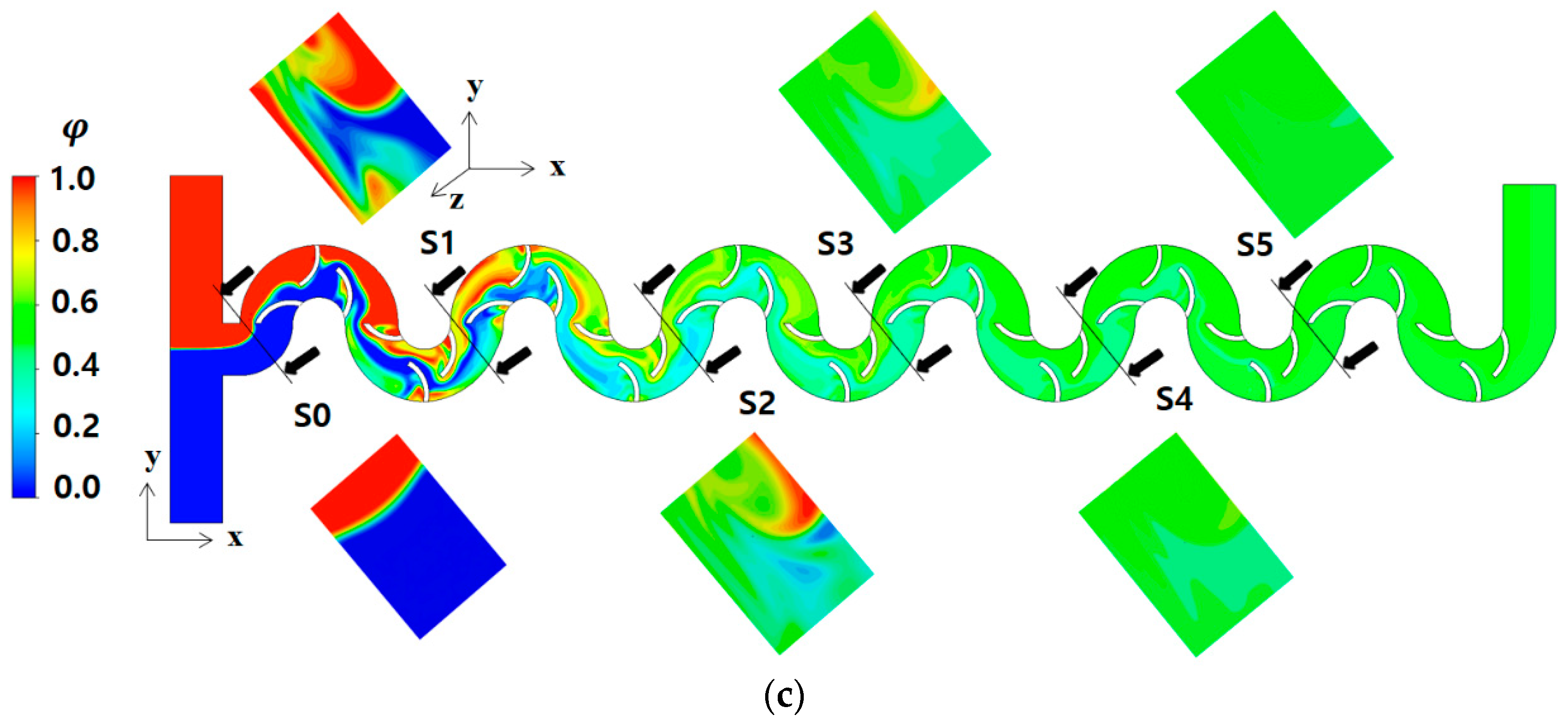 Design and Mixing Analysis of a Passive Micromixer with Circulation ...