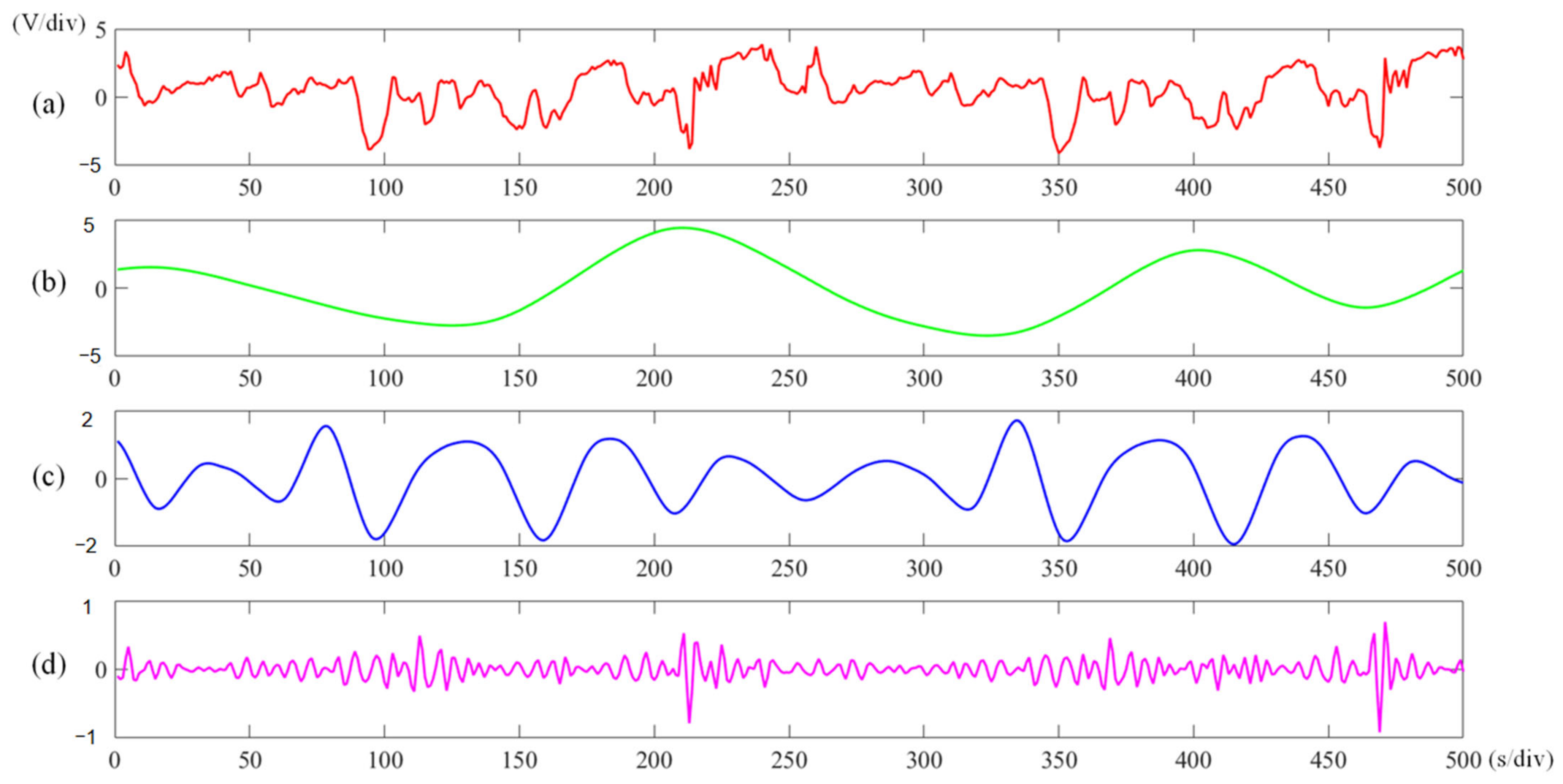 A Novel High-Fidelity Simulation for Finishing Operations: Hybrid Image ...