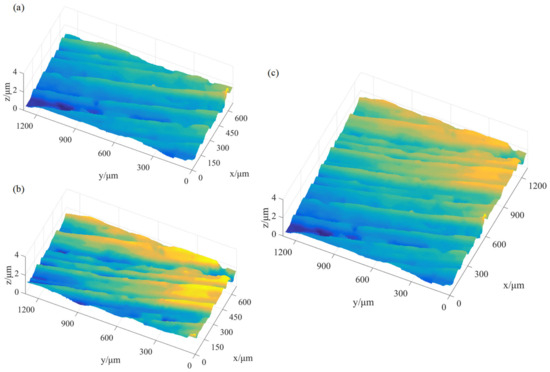 A Novel High-Fidelity Simulation for Finishing Operations: Hybrid Image ...