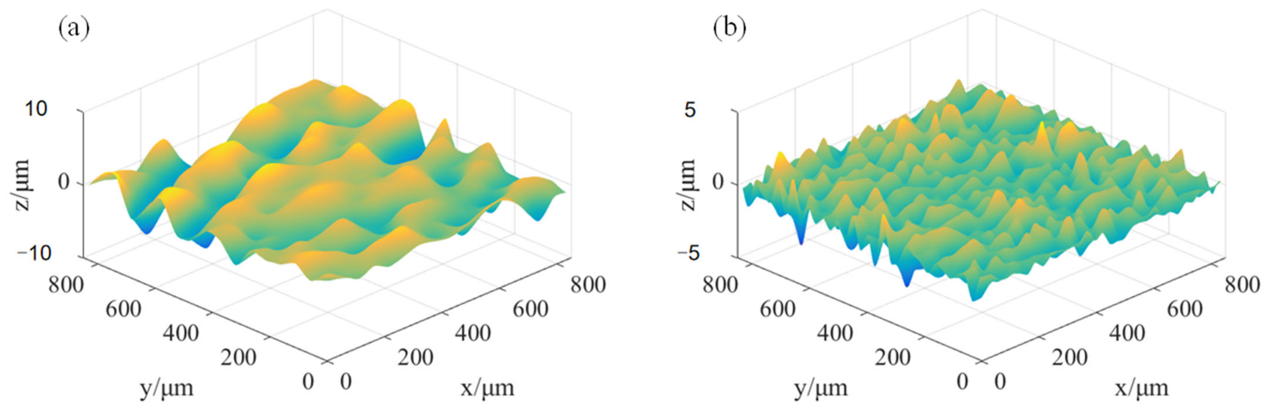 A Novel High-Fidelity Simulation for Finishing Operations: Hybrid Image Mosaic and Wavelet ...
