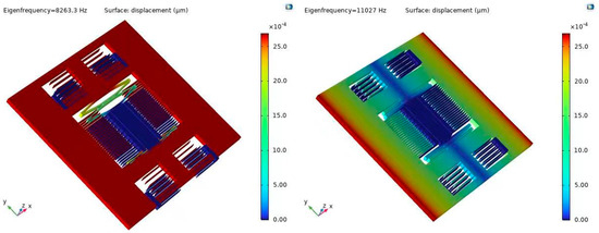 Temperature Compensation for MEMS Accelerometer Based on a Fusion Algorithm