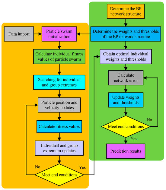 Temperature Compensation for MEMS Accelerometer Based on a Fusion Algorithm