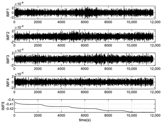 Temperature Compensation for MEMS Accelerometer Based on a Fusion Algorithm