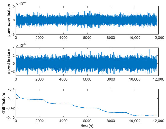 Temperature Compensation for MEMS Accelerometer Based on a Fusion Algorithm