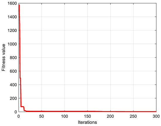 Temperature Compensation for MEMS Accelerometer Based on a Fusion Algorithm