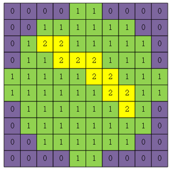 Efficient Mixed-Type Wafer Defect Pattern Recognition Based on Light-Weight Neural Network