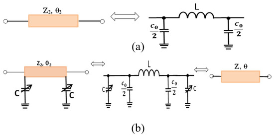 Hybrid Coupler Used as Tunable Phase Shifter Based on Varactor Diodes