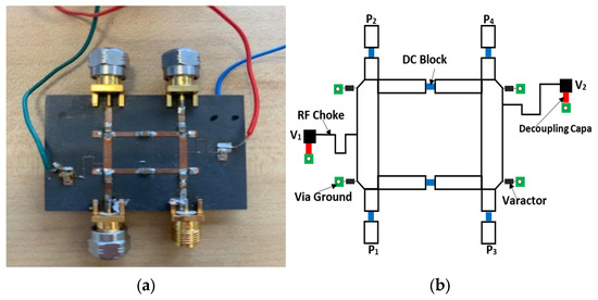 Hybrid Coupler Used as Tunable Phase Shifter Based on Varactor Diodes