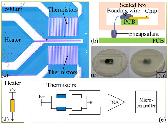 A Low-Power and Robust Micromachined Thermal Convective Accelerometer