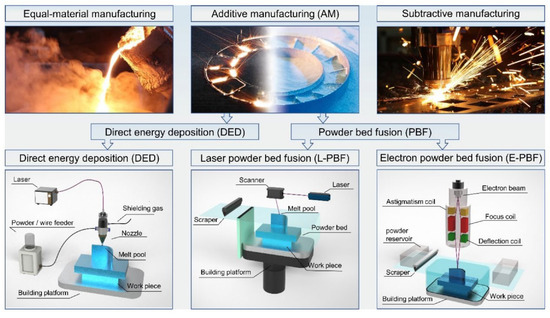 A Review of the Vaporization Behavior of Some Metal Elements in the ...