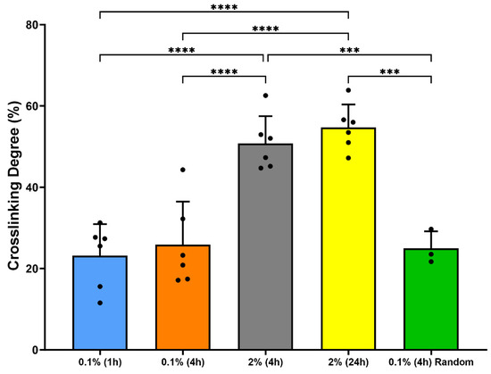 Computational and Experimental Characterization of Aligned Collagen across Varied Crosslinking ...