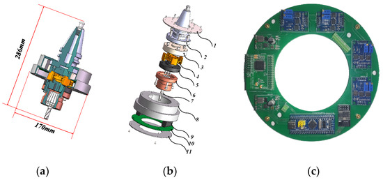 Design and Research of a Strain Elastic Element with a Double-Layer Cross Floating Beam for ...