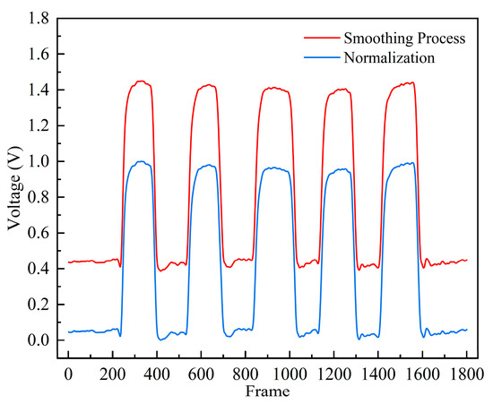 Morse Code Recognition Based on a Flexible Tactile Sensor with Carbon ...