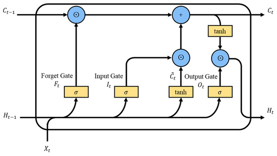 Morse Code Recognition Based on a Flexible Tactile Sensor with Carbon ...
