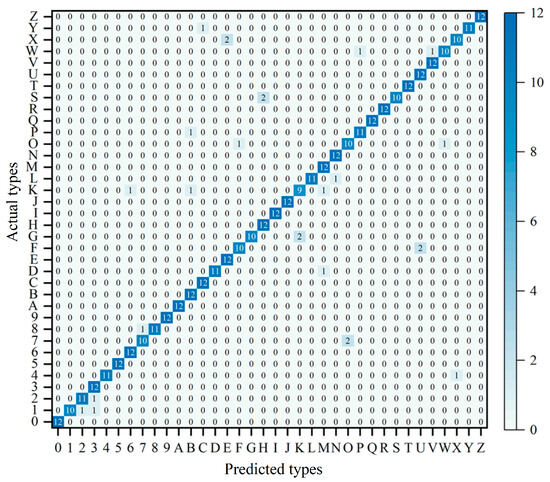 Micromachines | Free Full-Text | Morse Code Recognition Based on a ...