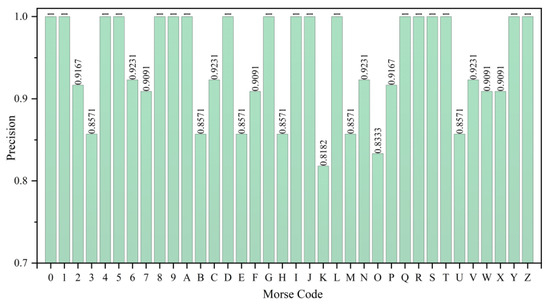 Morse Code Recognition Based on a Flexible Tactile Sensor with Carbon ...
