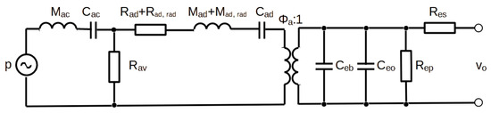 Piezoelectric Micromachined Microphone with High Acoustic Overload ...