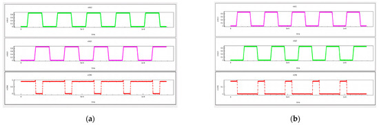 Efficient Modeling of Single Event Transient Effect with Limited Peak Current: Implications for ...