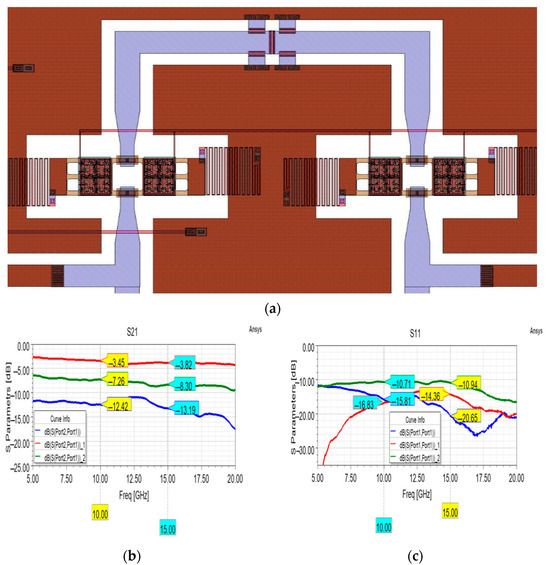Micromachines | Free Full-Text | Discussion and Demonstration of RF-MEMS Attenuators Design ...