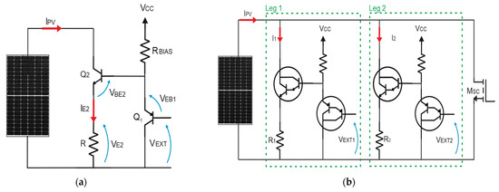 Design of a Portable Low-Cost I-V Curve Tracer for On-Line and In Situ ...