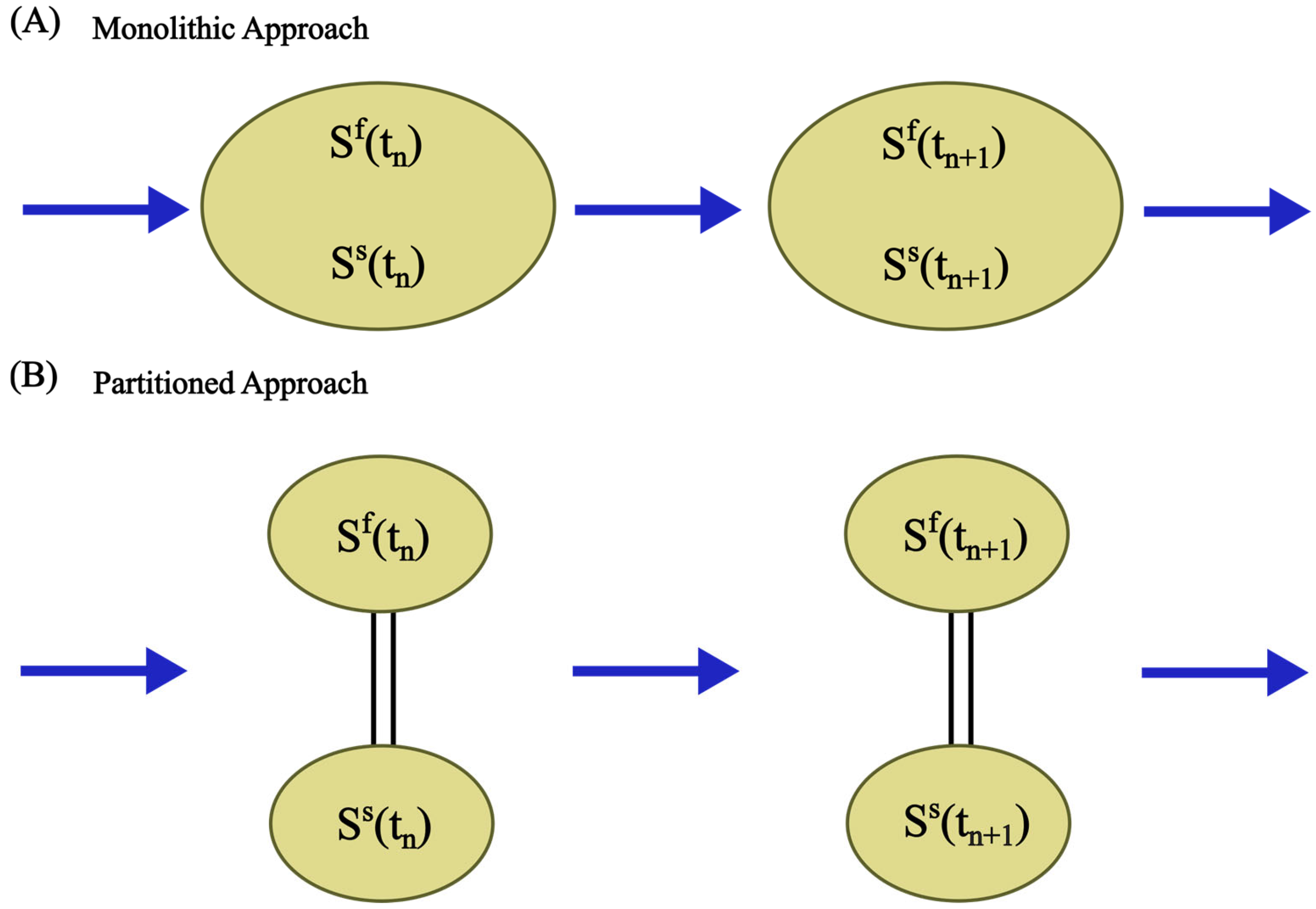 Micromachines | Free Full-Text | Computational Fluid–Structure ...