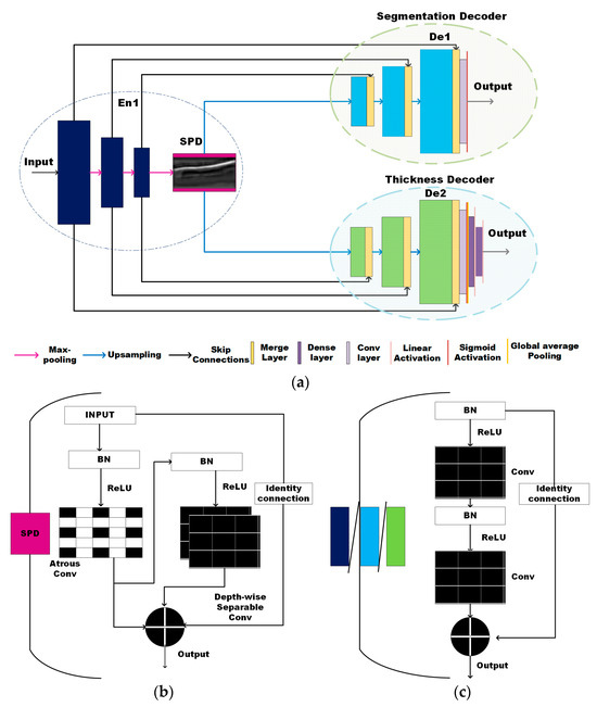 Transfer Learning-Based Approach for Thickness Estimation on Optical ...
