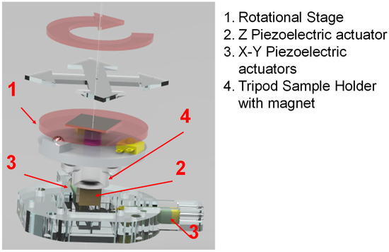 Bearingless Inertial Rotational Stage for Atomic Force Microscopy