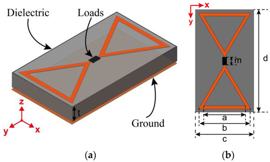 A Scalable, Wide-Angle Metasurface Array for Electromagnetic Energy ...