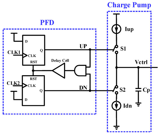 A Low Mismatch Current Charge Pump Applied to Phase-Locked Loops
