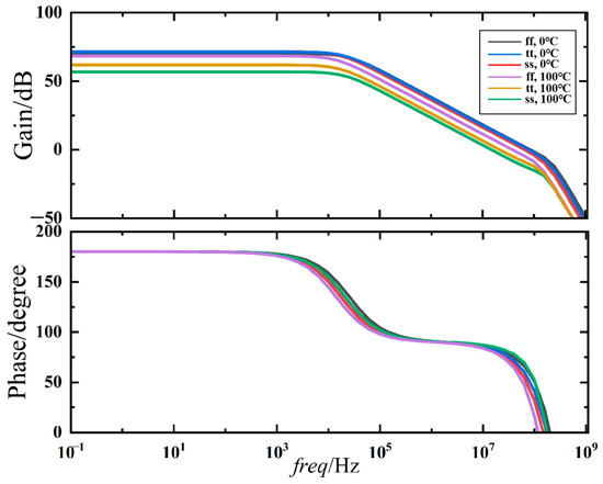 A Low Mismatch Current Charge Pump Applied to Phase-Locked Loops