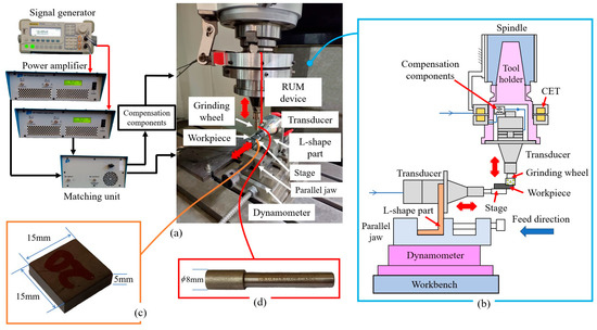 Multi-Step Two-Dimensional Ultrasonic-Assisted Grinding of Silicon ...