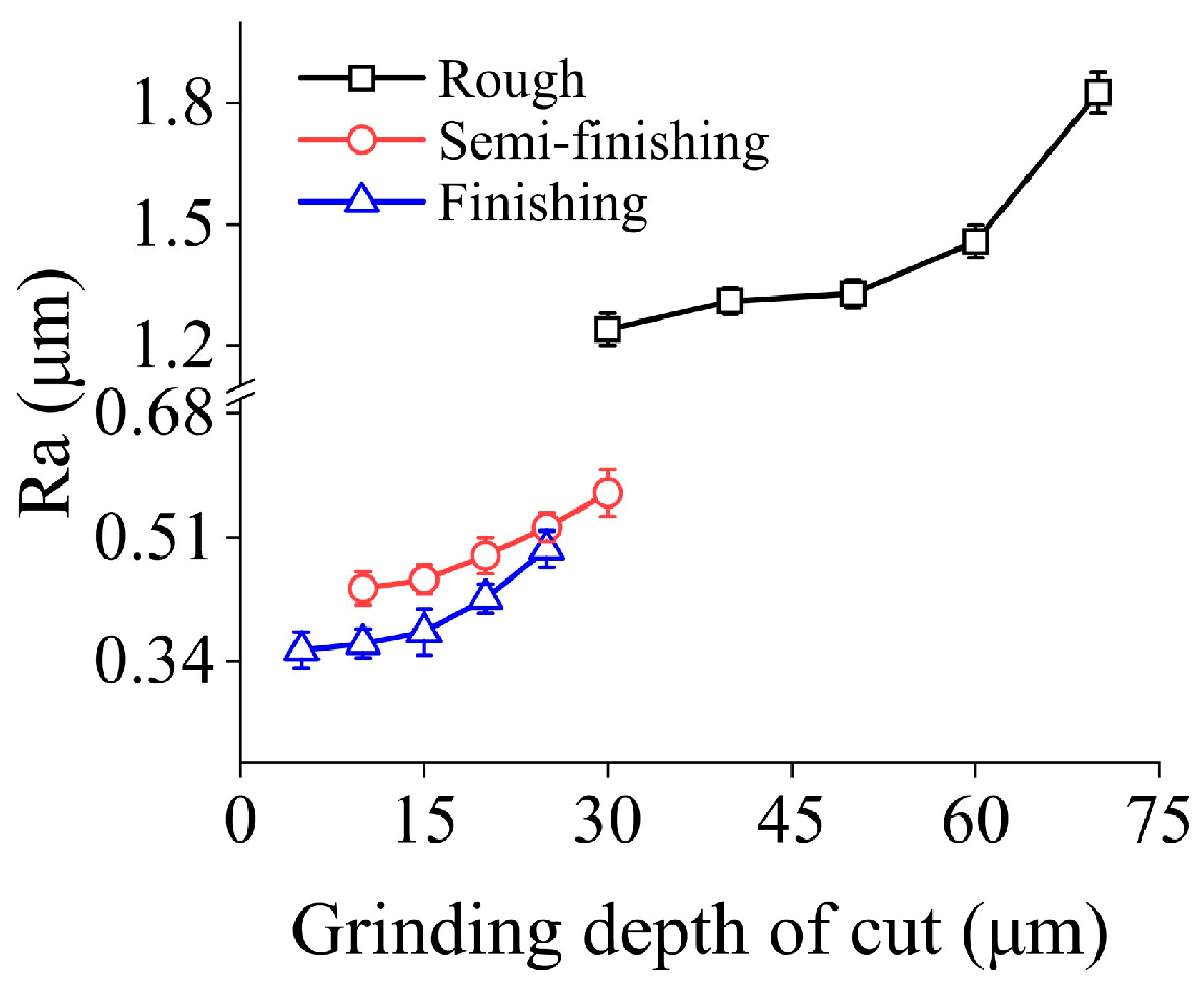 Multi-Step Two-Dimensional Ultrasonic-Assisted Grinding of Silicon ...