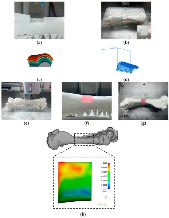 Conformal 3D Printing Algorithm for Surfaces and Its In Situ Repair ...