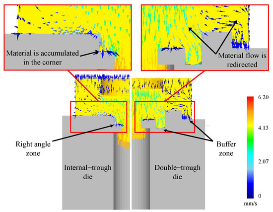 The Stamping Method Utilizing a Double-Trough Die in Microforming to ...