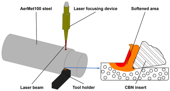 An Experimental Study in Laser-Assisted Machining of AerMet100 Steel