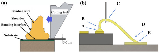 Influence of Pd-Layer Thickness on Bonding Reliability of Pd-Coated Cu Wire