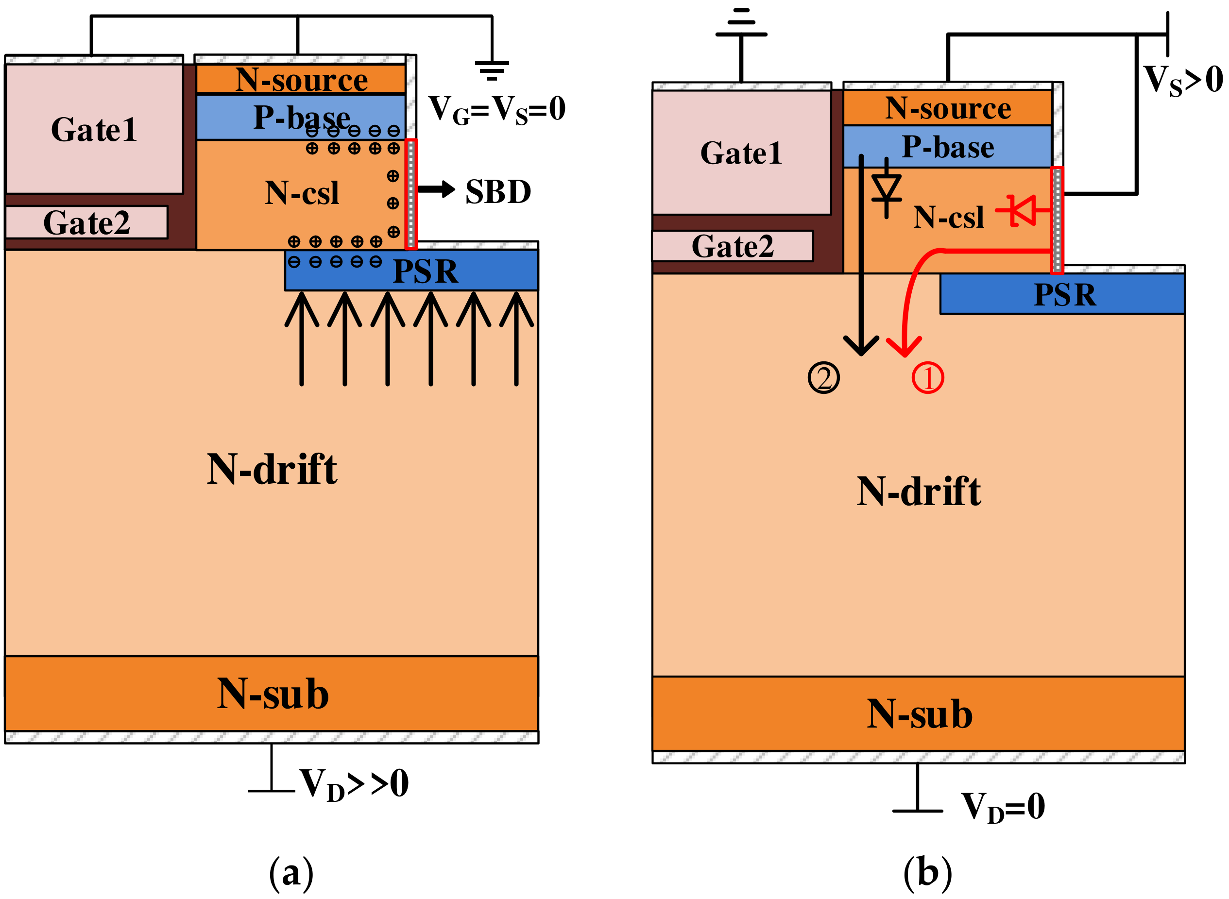 A Novel 4H-SiC SGT MOSFET with Improved P+ Shielding Region and Integrated Schottky Barrier Diode