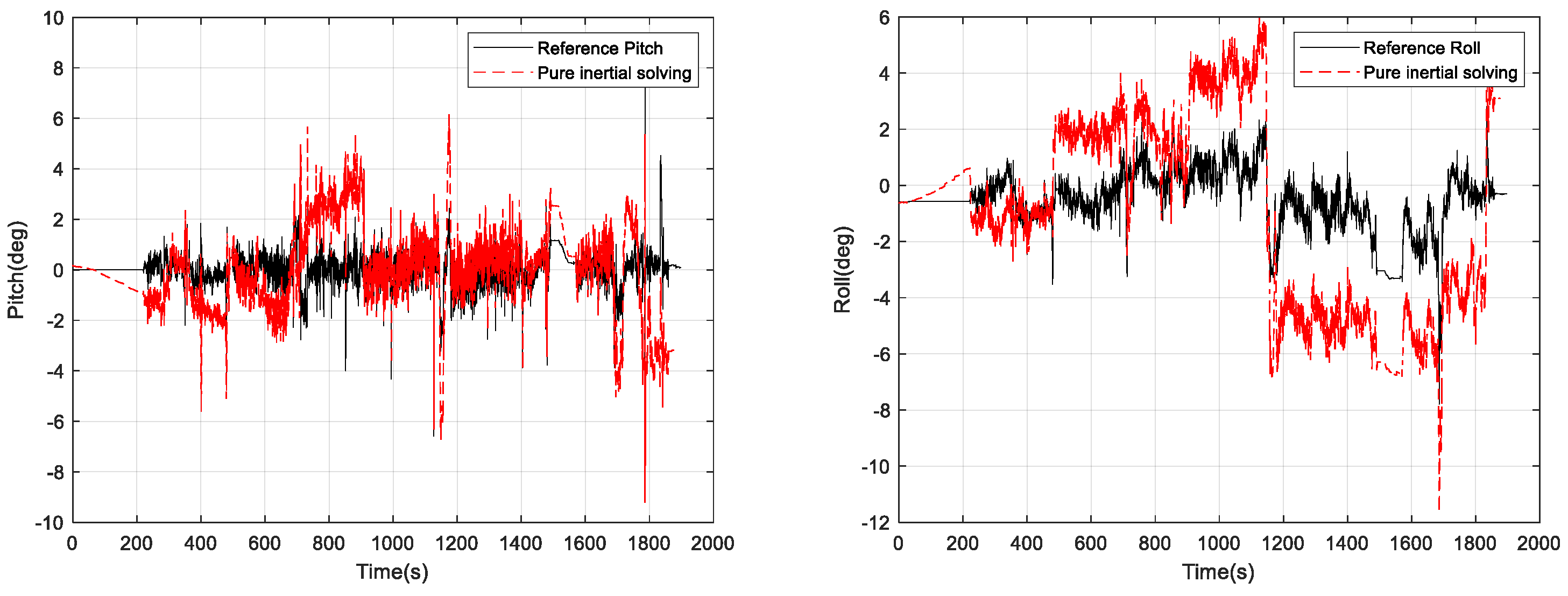 Dual Model Derailment Detection Algorithm Based On Variational Bayesian Kalman Filtering