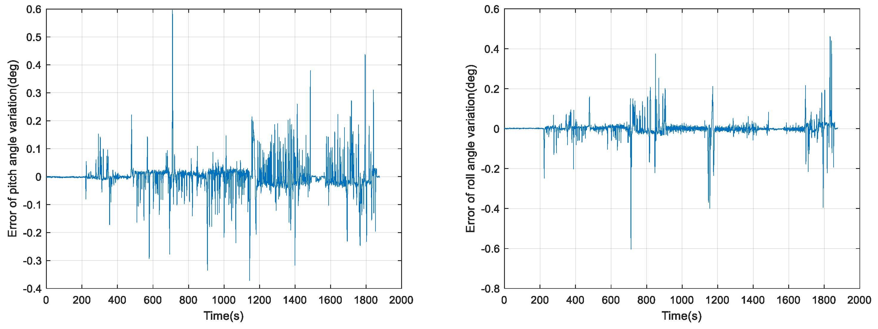 Dual Model Derailment Detection Algorithm Based On Variational Bayesian Kalman Filtering